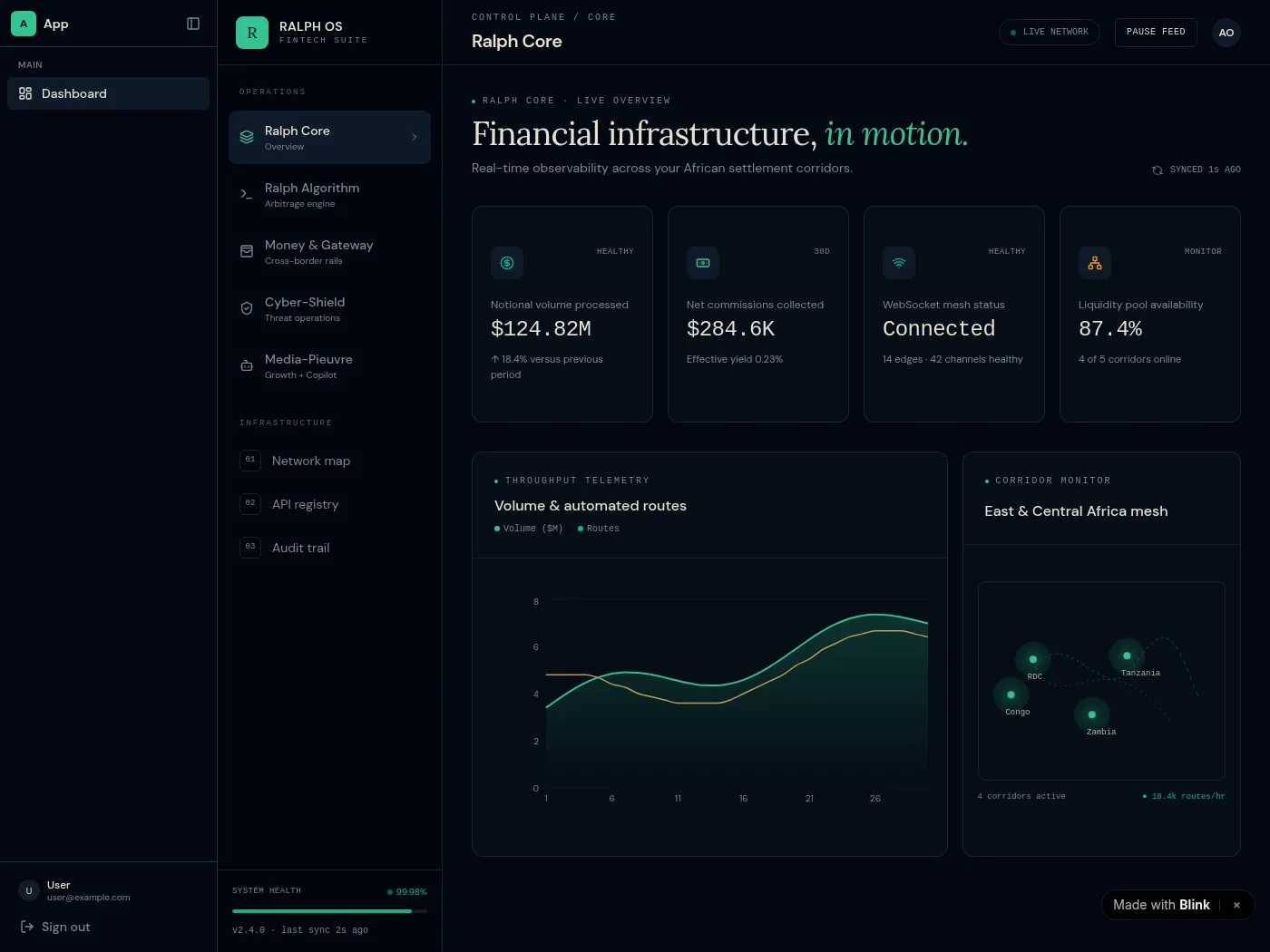 Ralph OS FinTech Suite