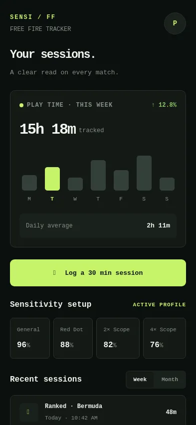 Sensi FF Tracker