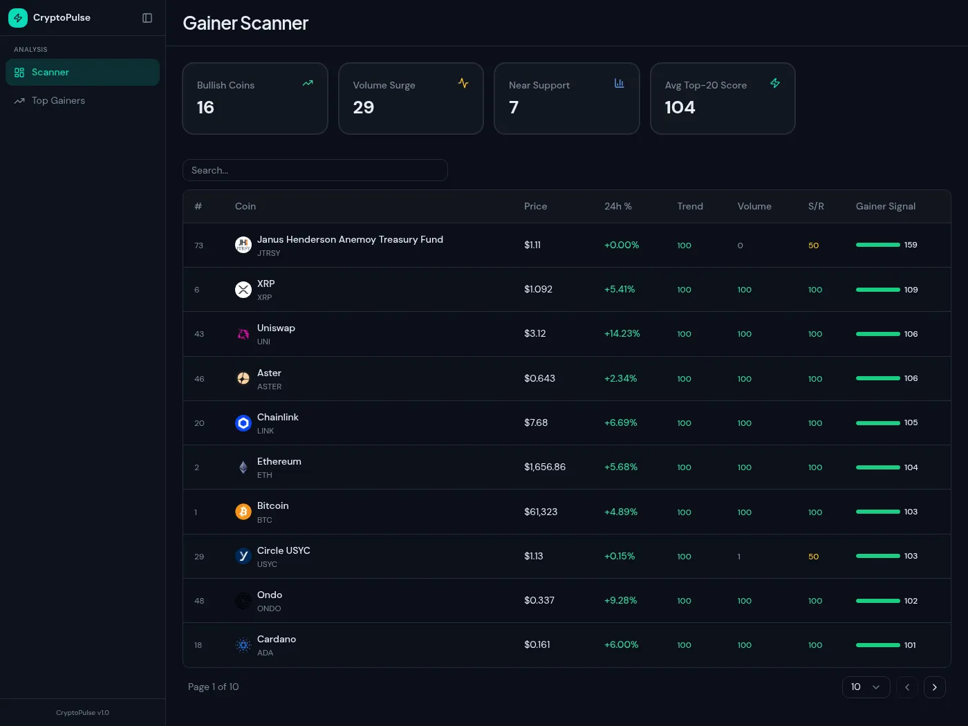 CryptoPulse Analytics
