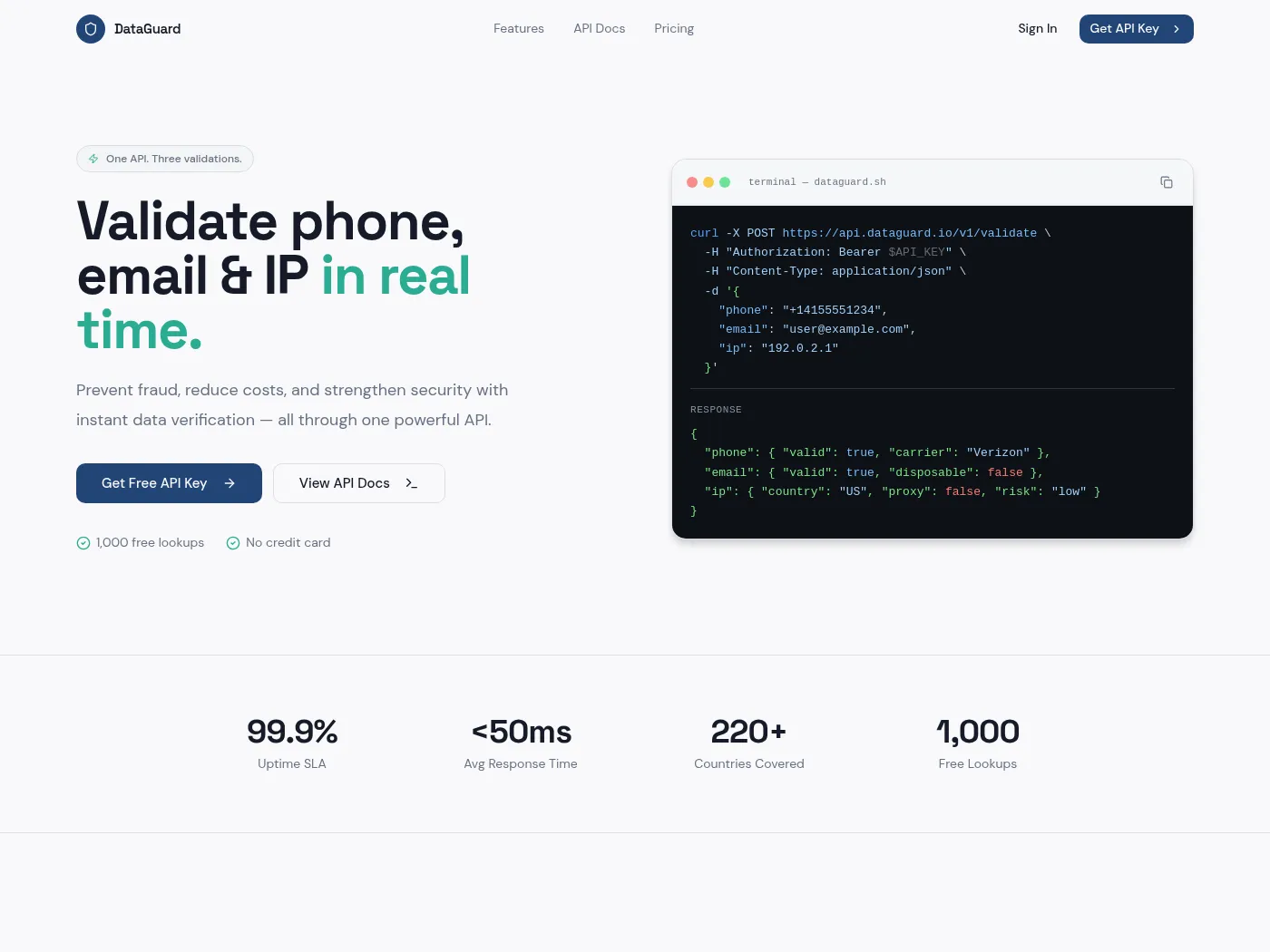 DataGuard API Suite
