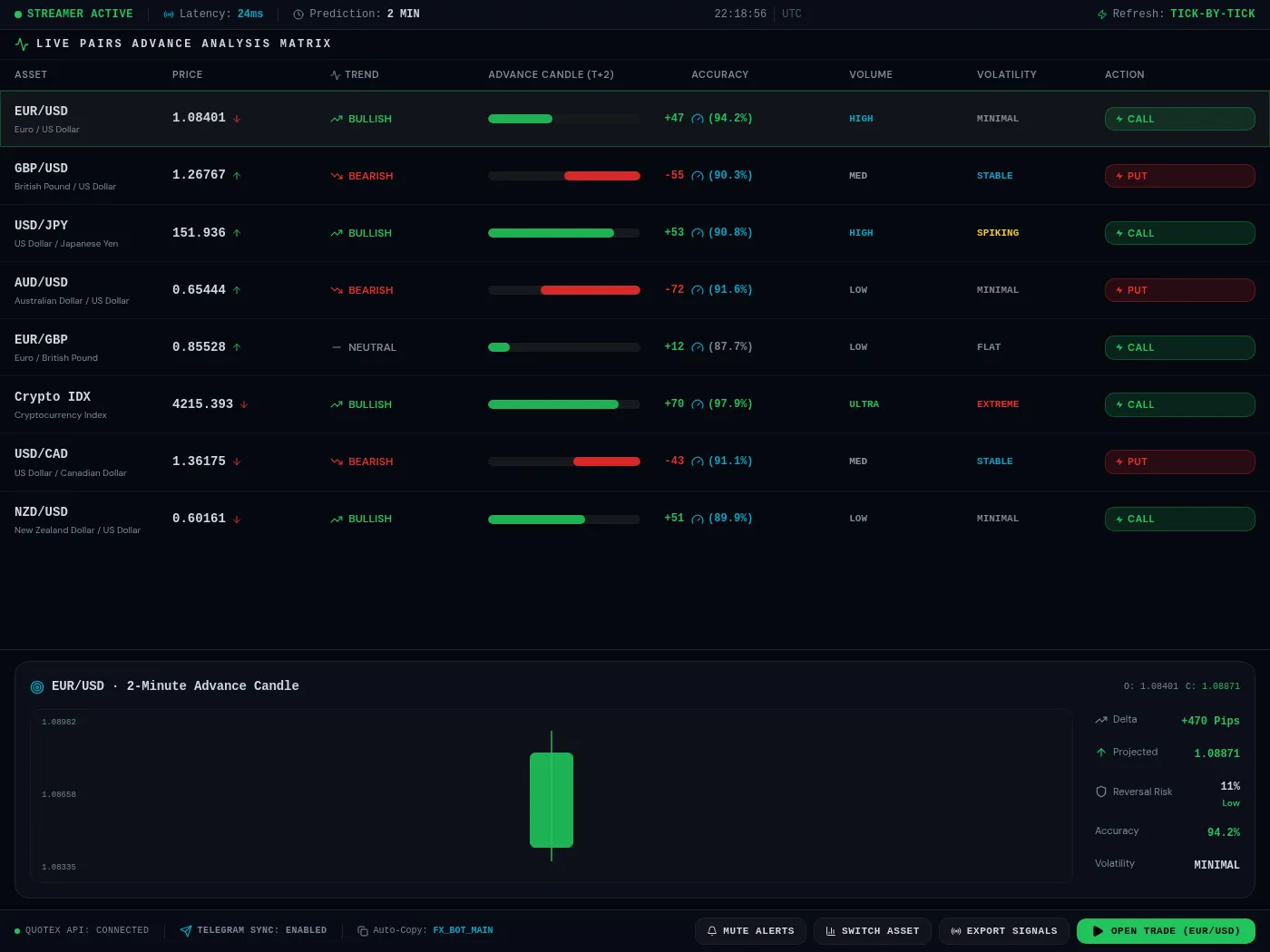 Quotex Advance Streamer