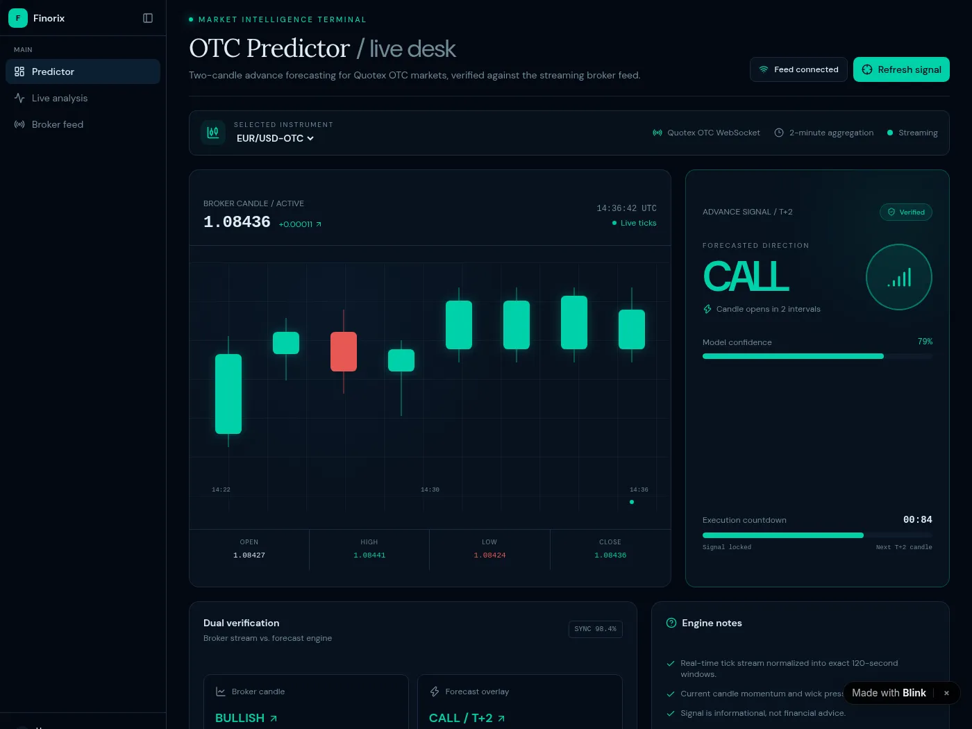 Finorix OTC Predictor