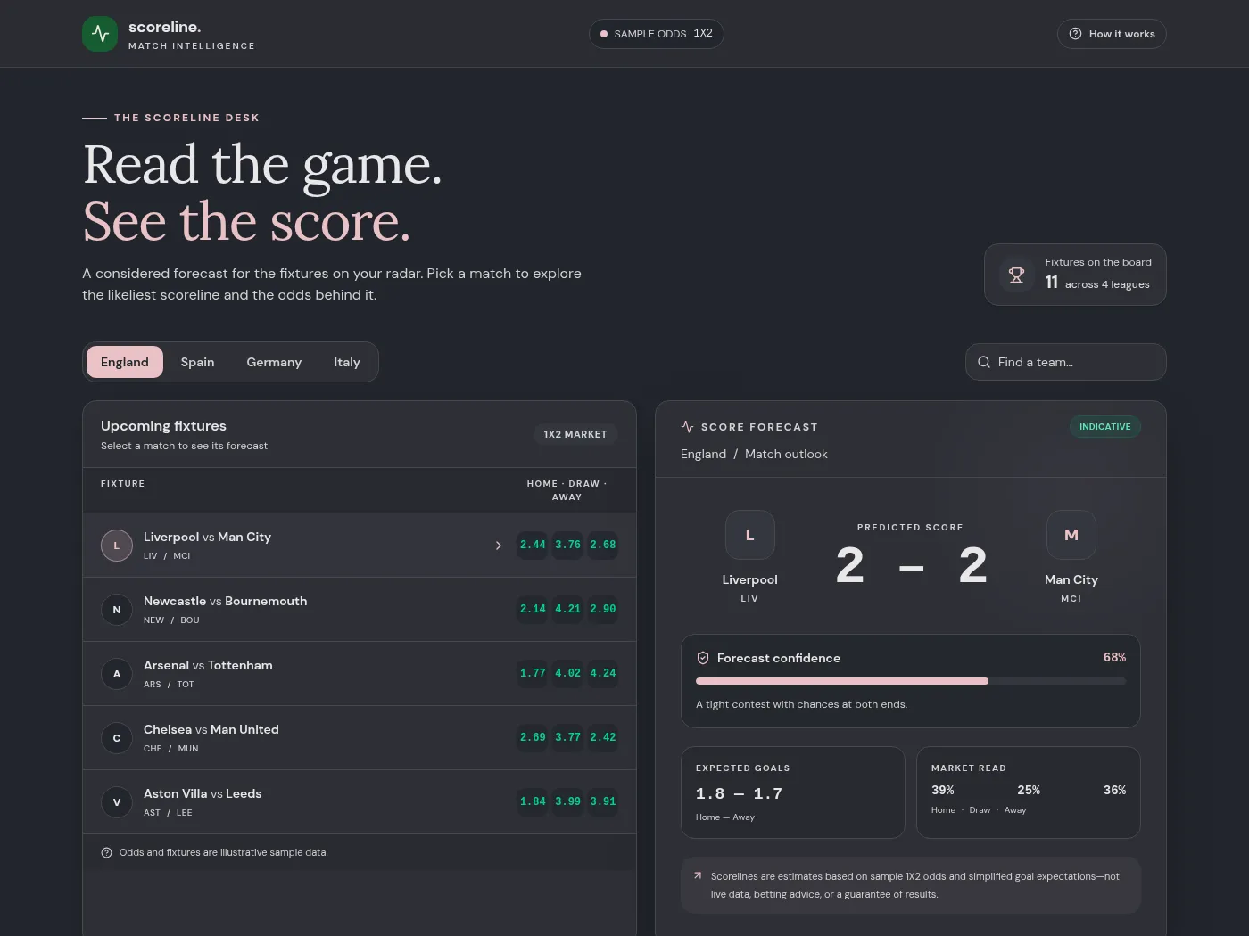 ScoreLine Predictor