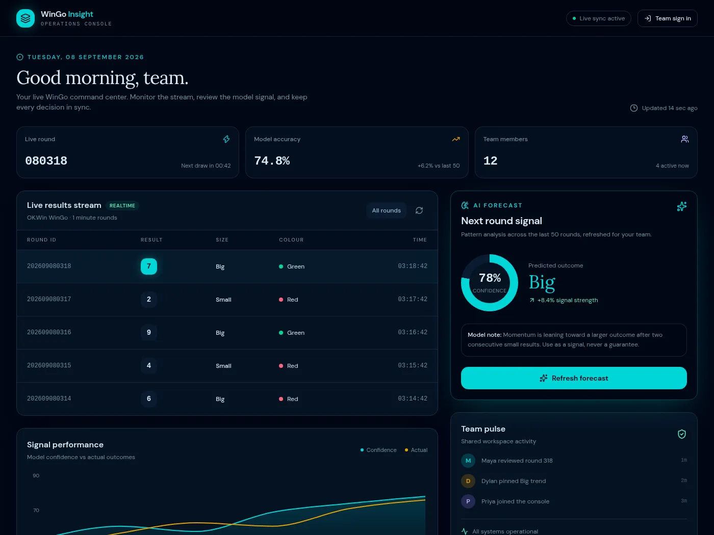 WinGo Insight Dashboard
