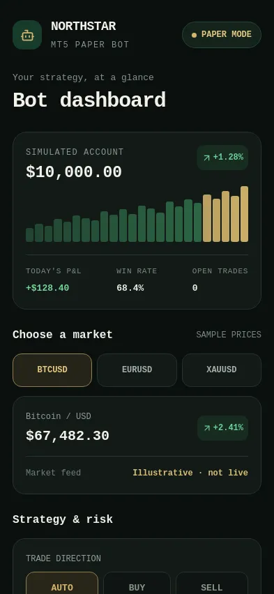 MT5 Auto Trading Bot