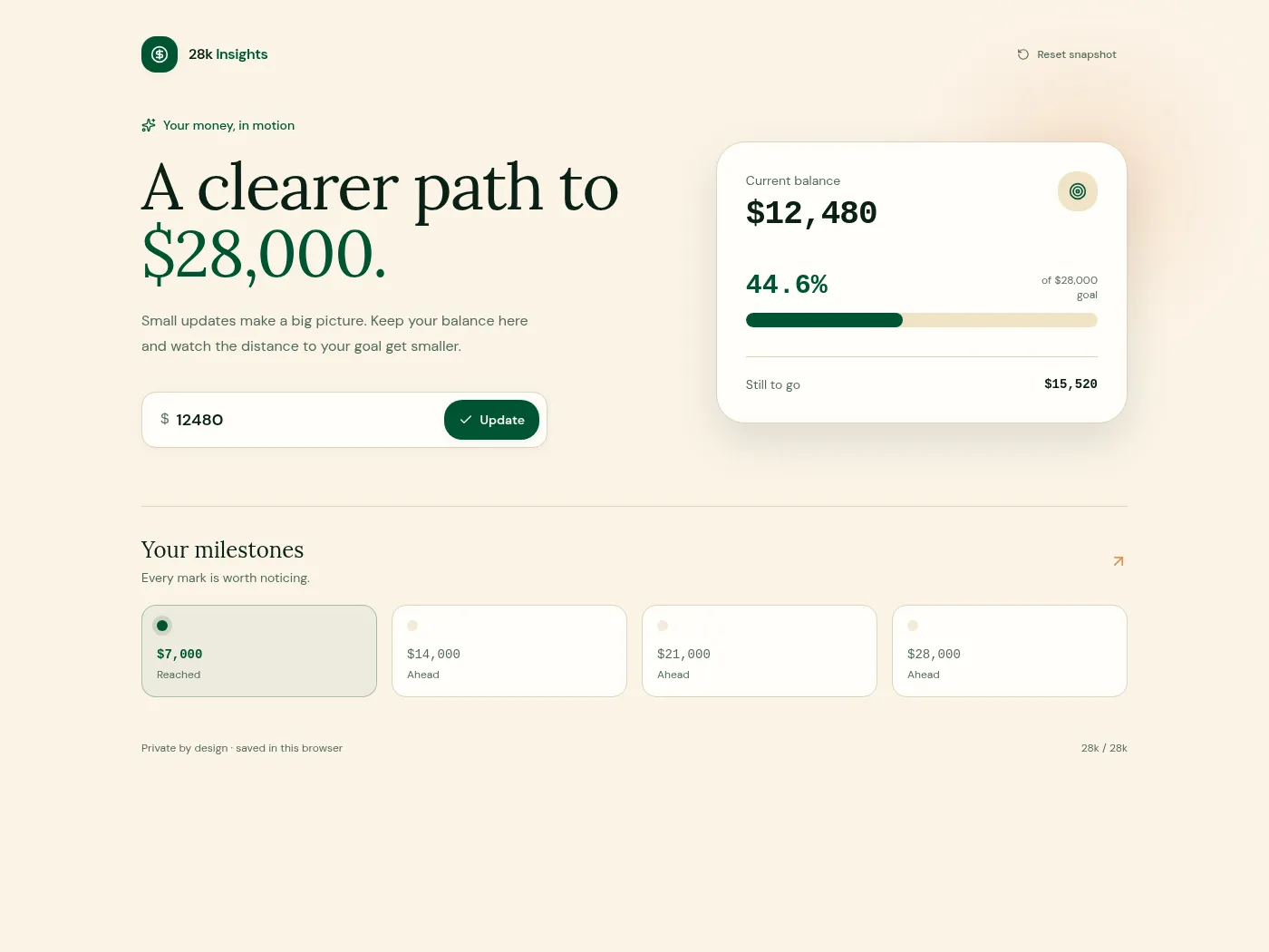 28k Insights