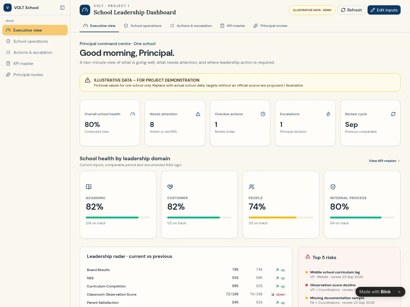 VOLT School Leadership Dash