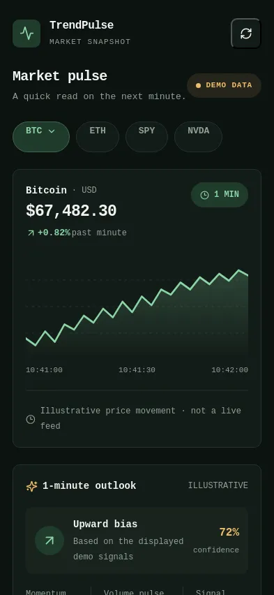 TrendPulse Forecasts