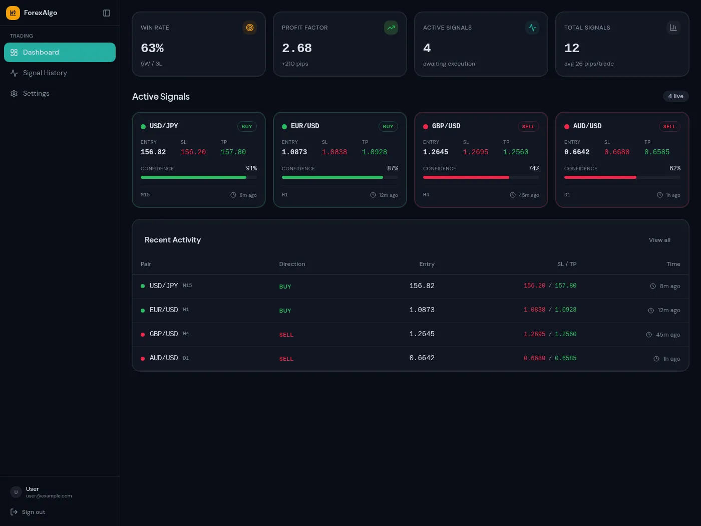 ForexAlgo Integrator