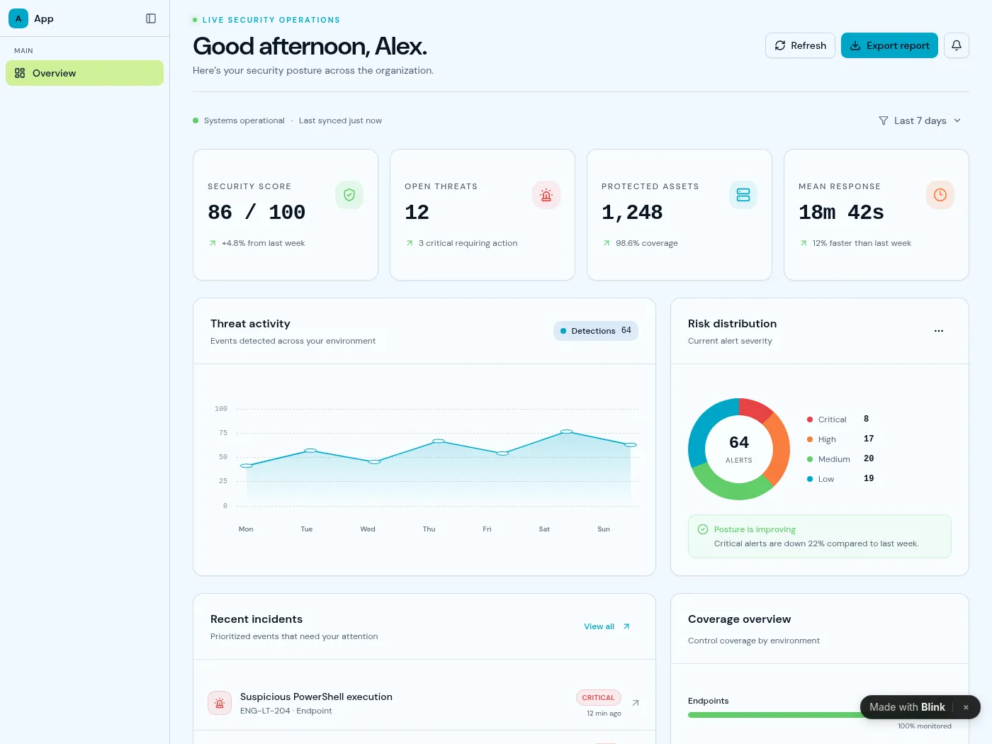 CyberGuard Dashboard