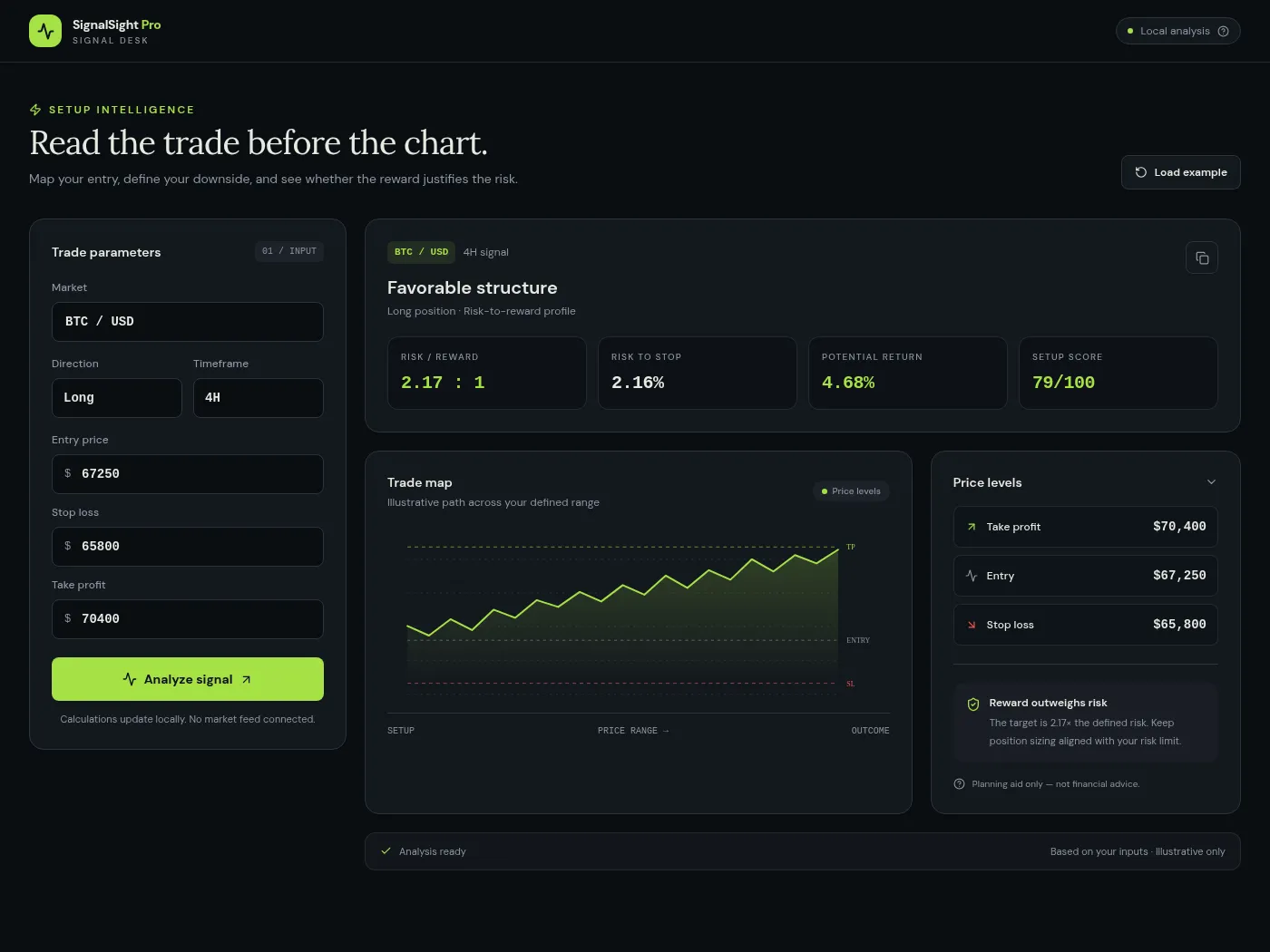 SignalSight Pro