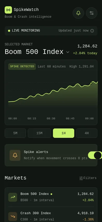 Spike Detector Mobile