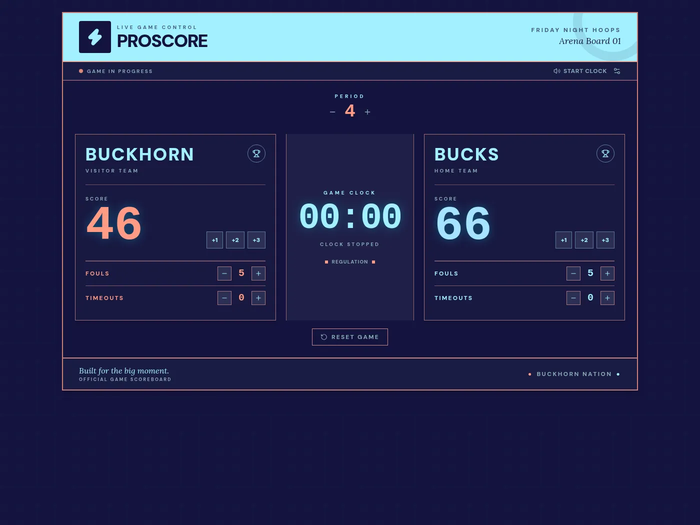 ProScore Basketball Board