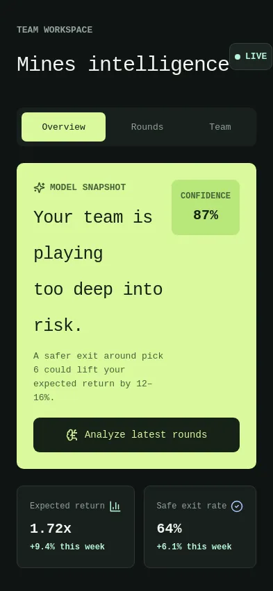 Mines Game Insights