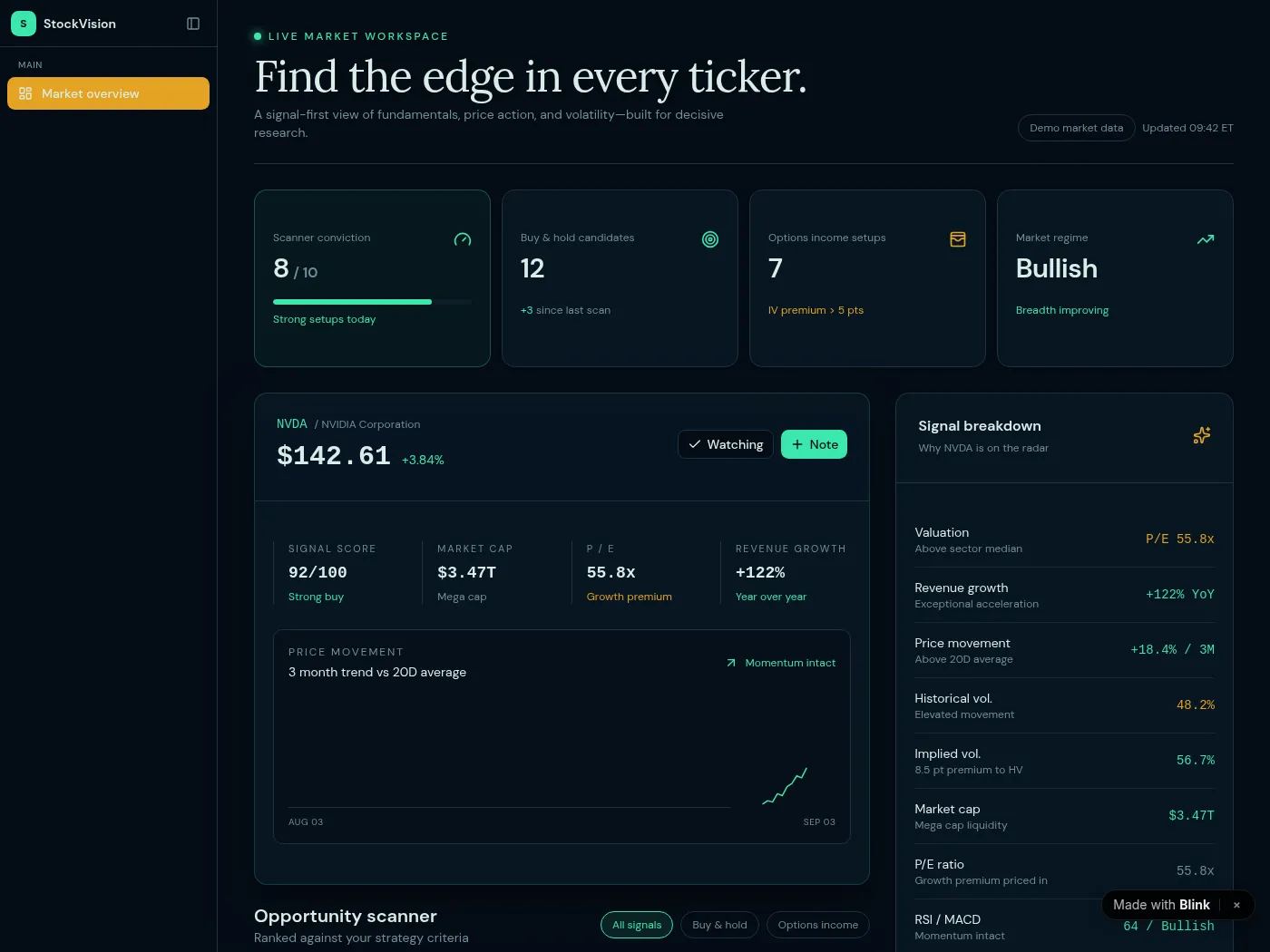 StockVision Analyzer
