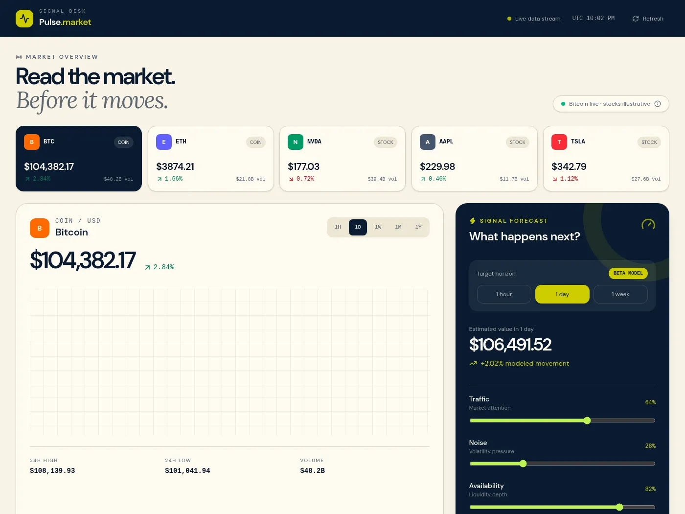 Live Market Predictor
