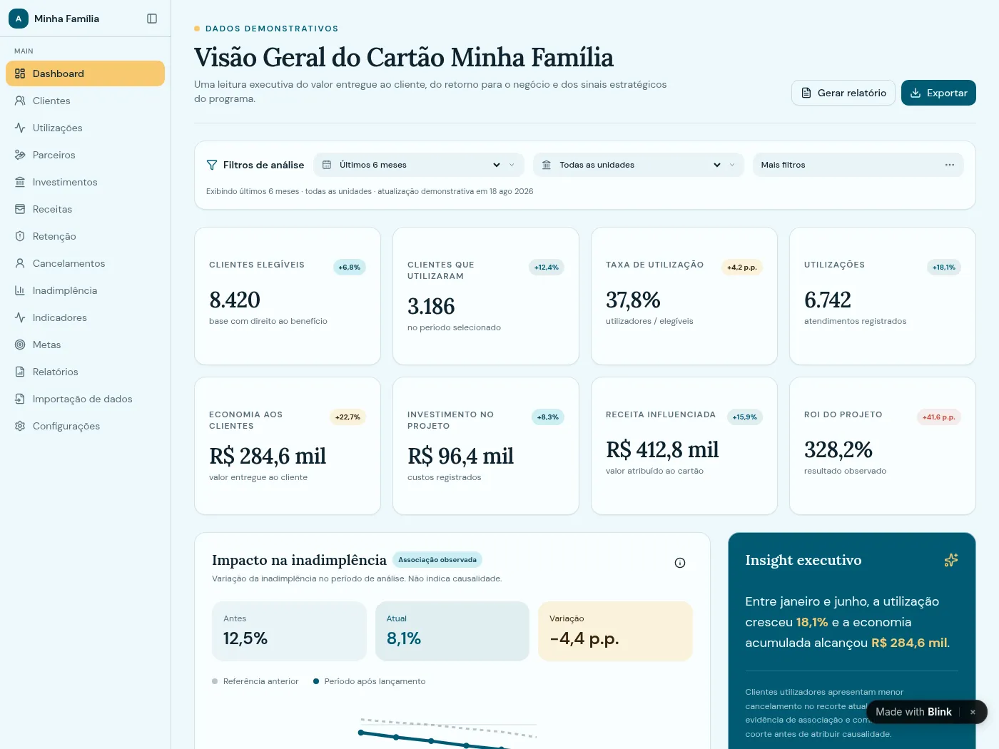 Gestão Cartão Minha Família