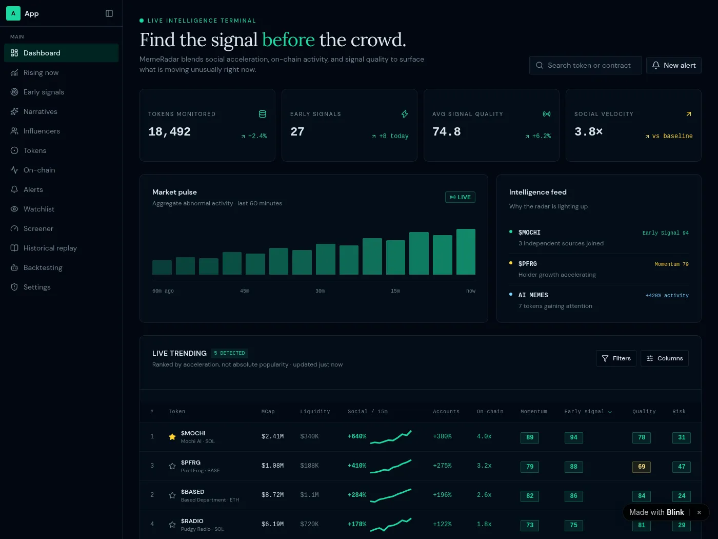 MemeRadar Intelligence Platform