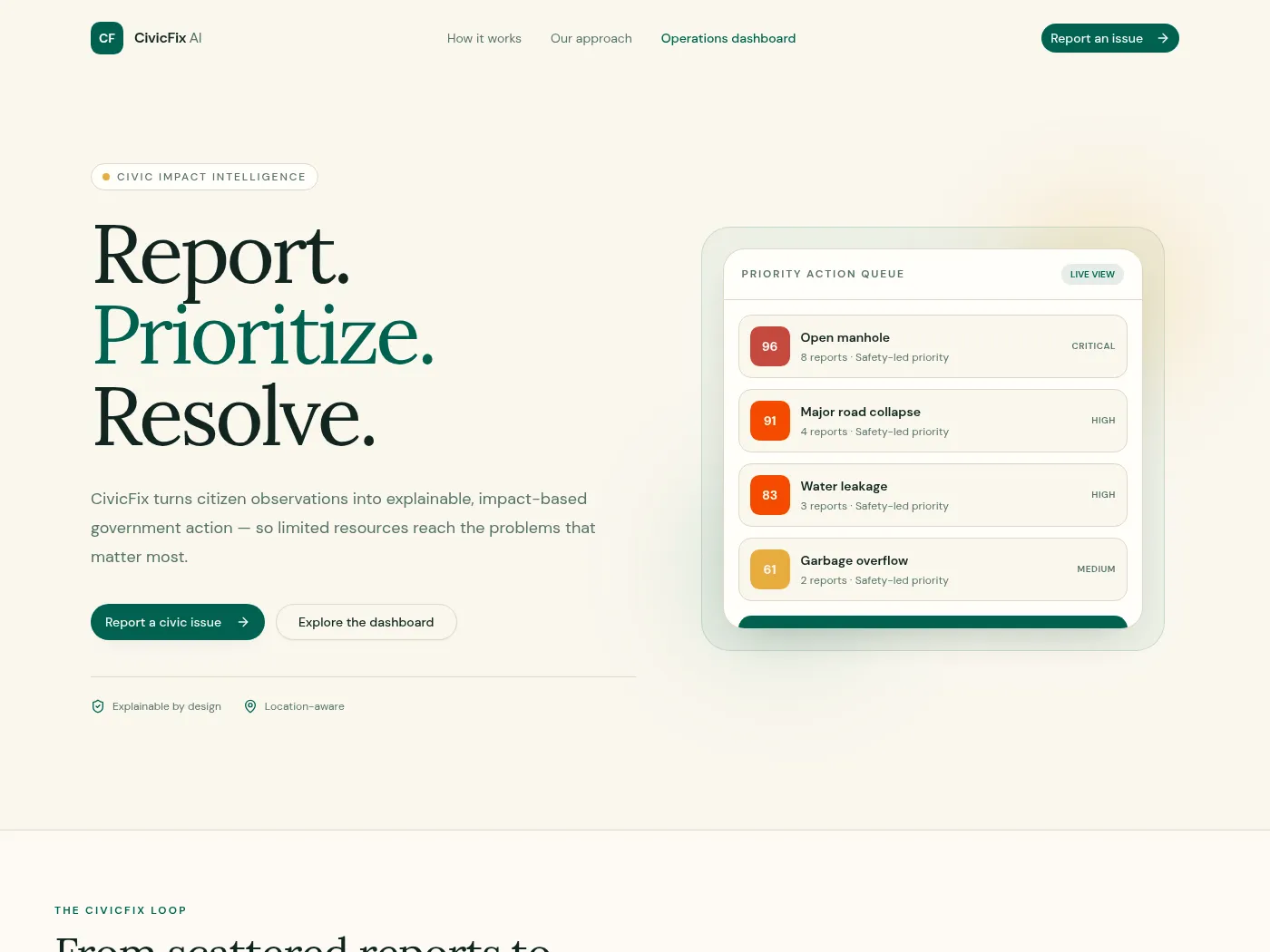 CivicFix Intelligence Platform