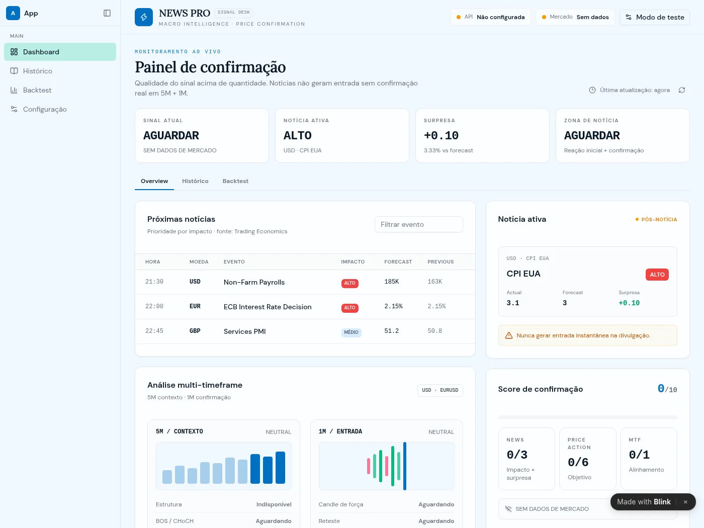 NEWS PRO Analyzer
