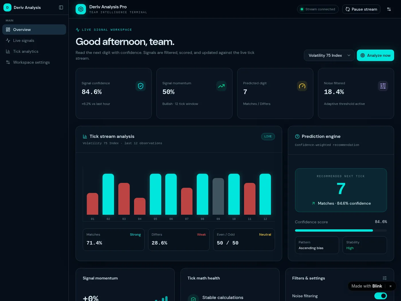 Deriv Analysis Pro