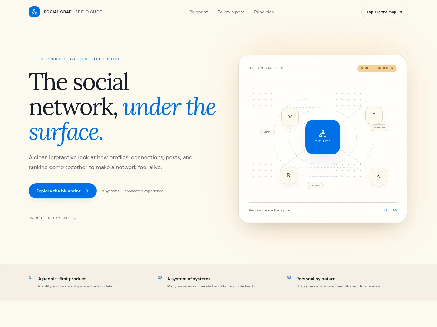 Facebook Blueprint
