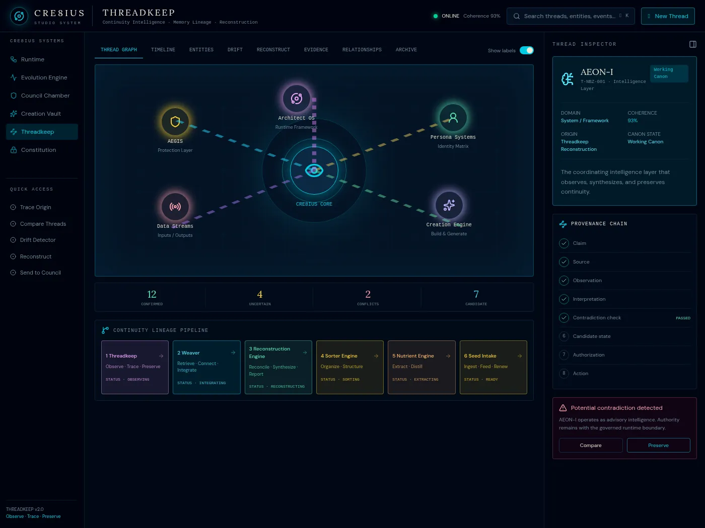 CRE8IUS System Visual OS