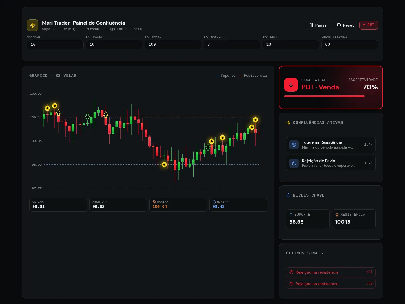 Confluence Signal Dashboard