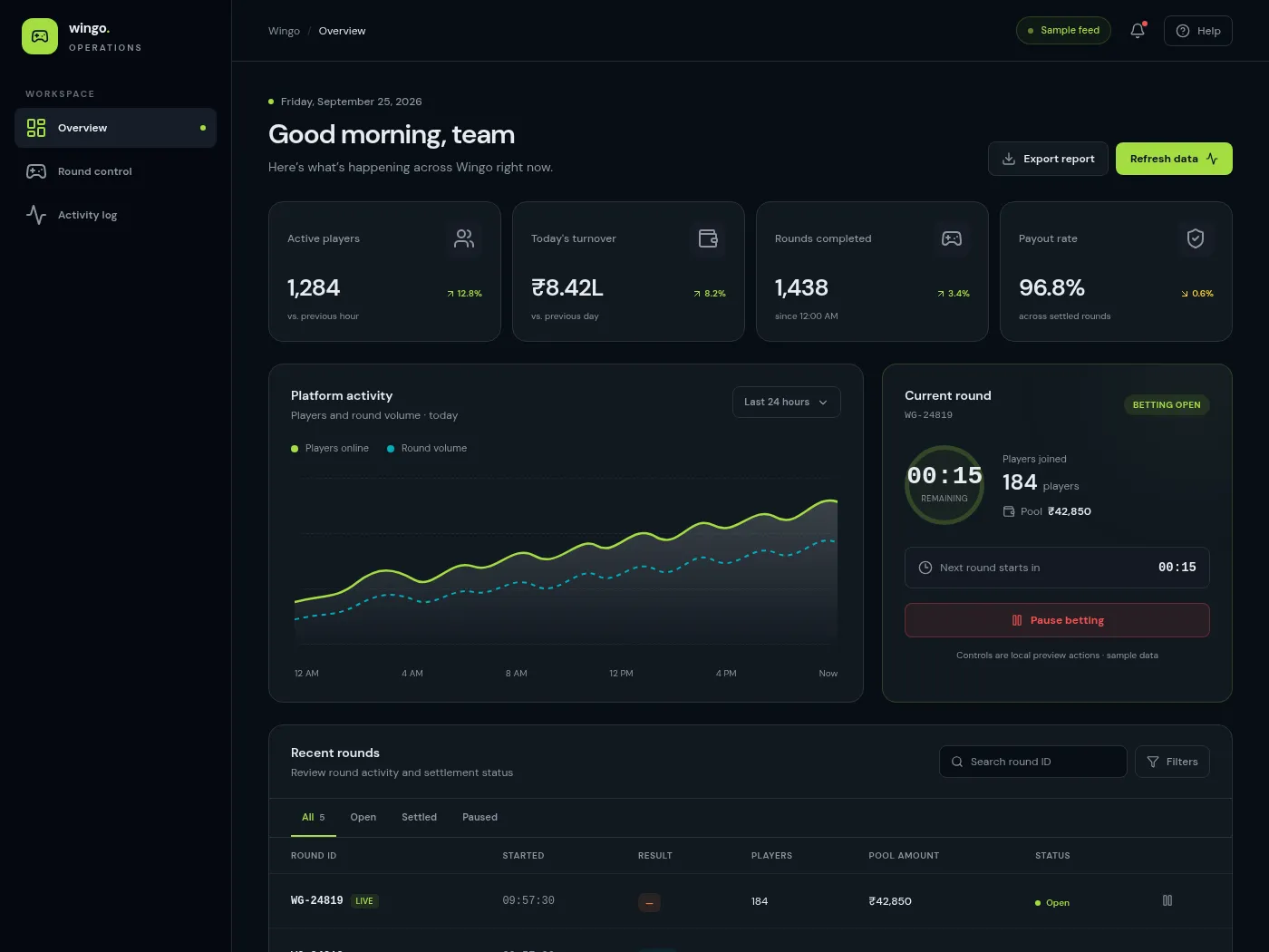 Wingo Admin Console