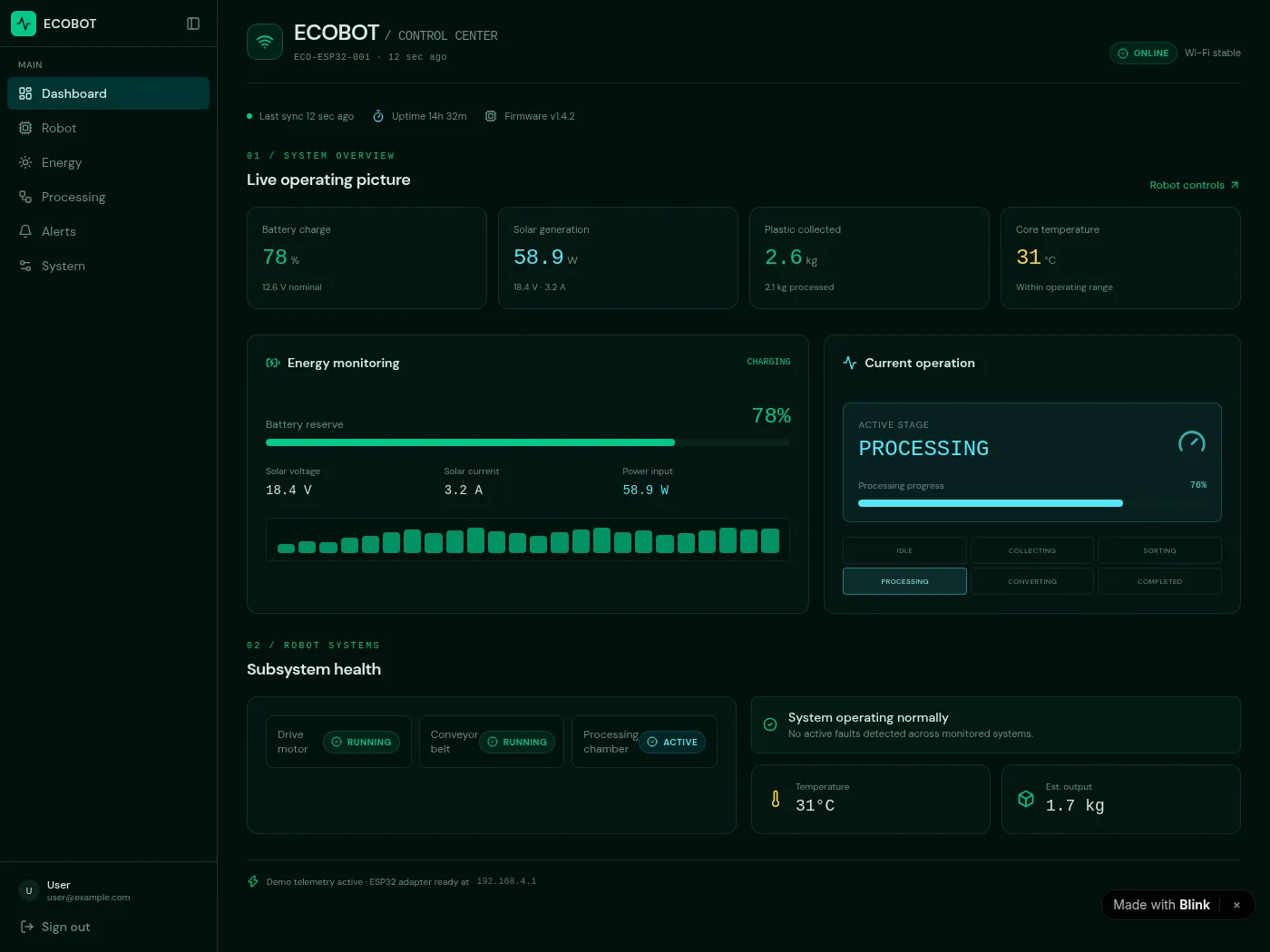 ECOBOT Robotics Dashboard