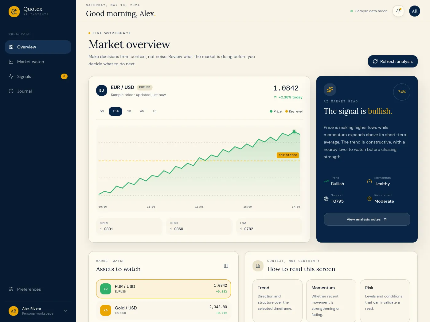 Quotex AI Insights