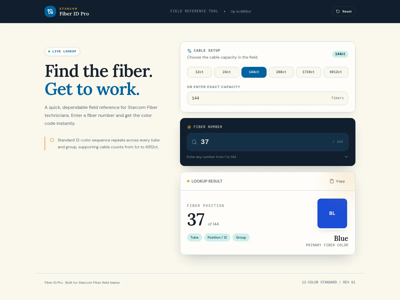 Fiber ID Pro