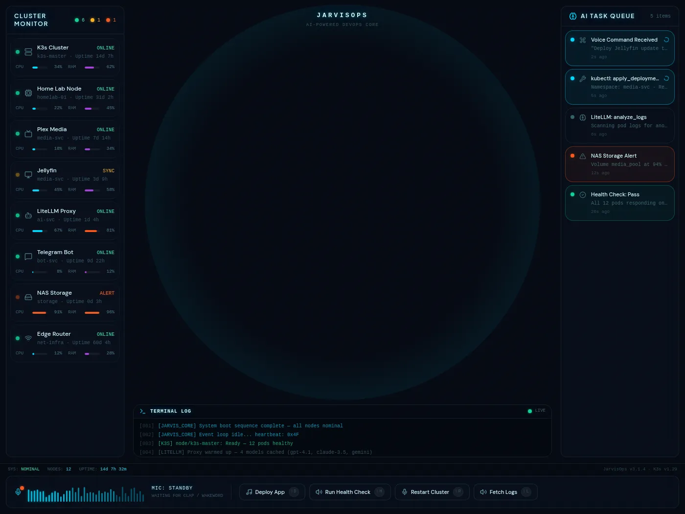 JarvisOps Dashboard