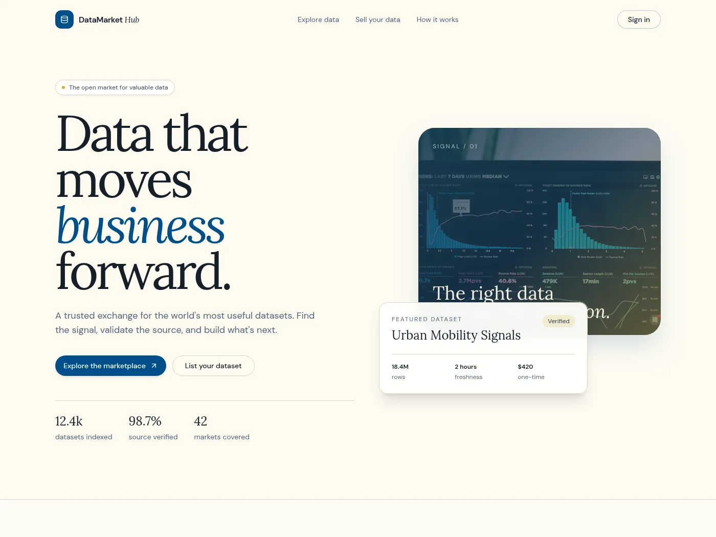 DataMarket Hub