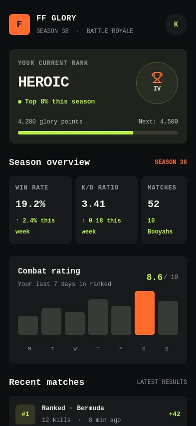 FF Glory Tracker