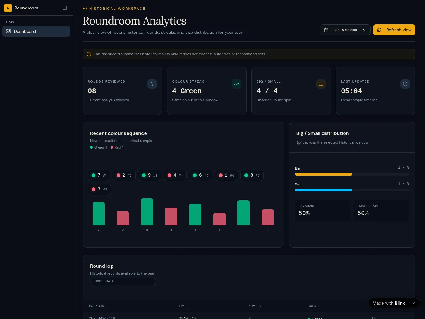 Wingo Predictive Insights