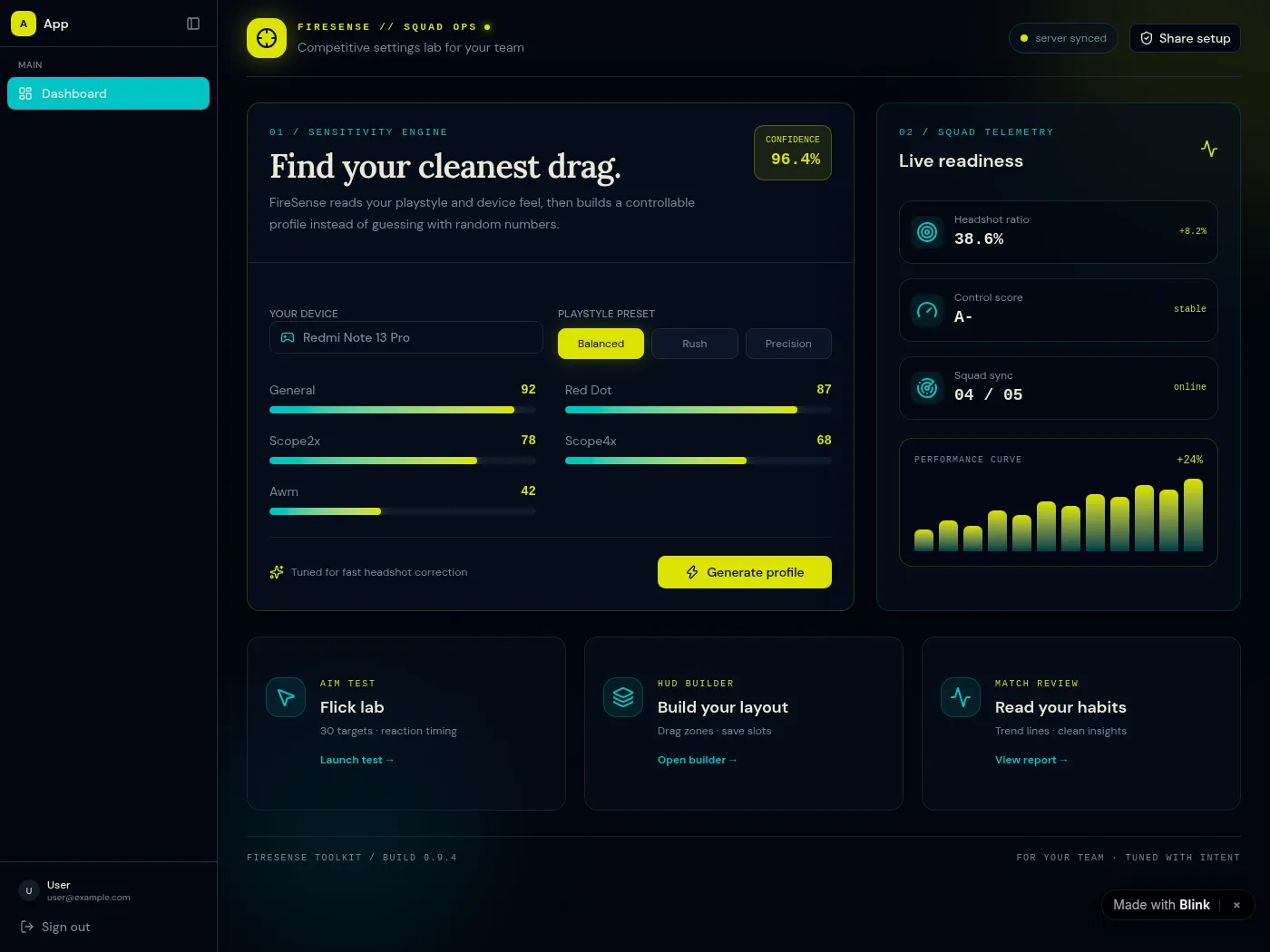 FireSense Toolkit