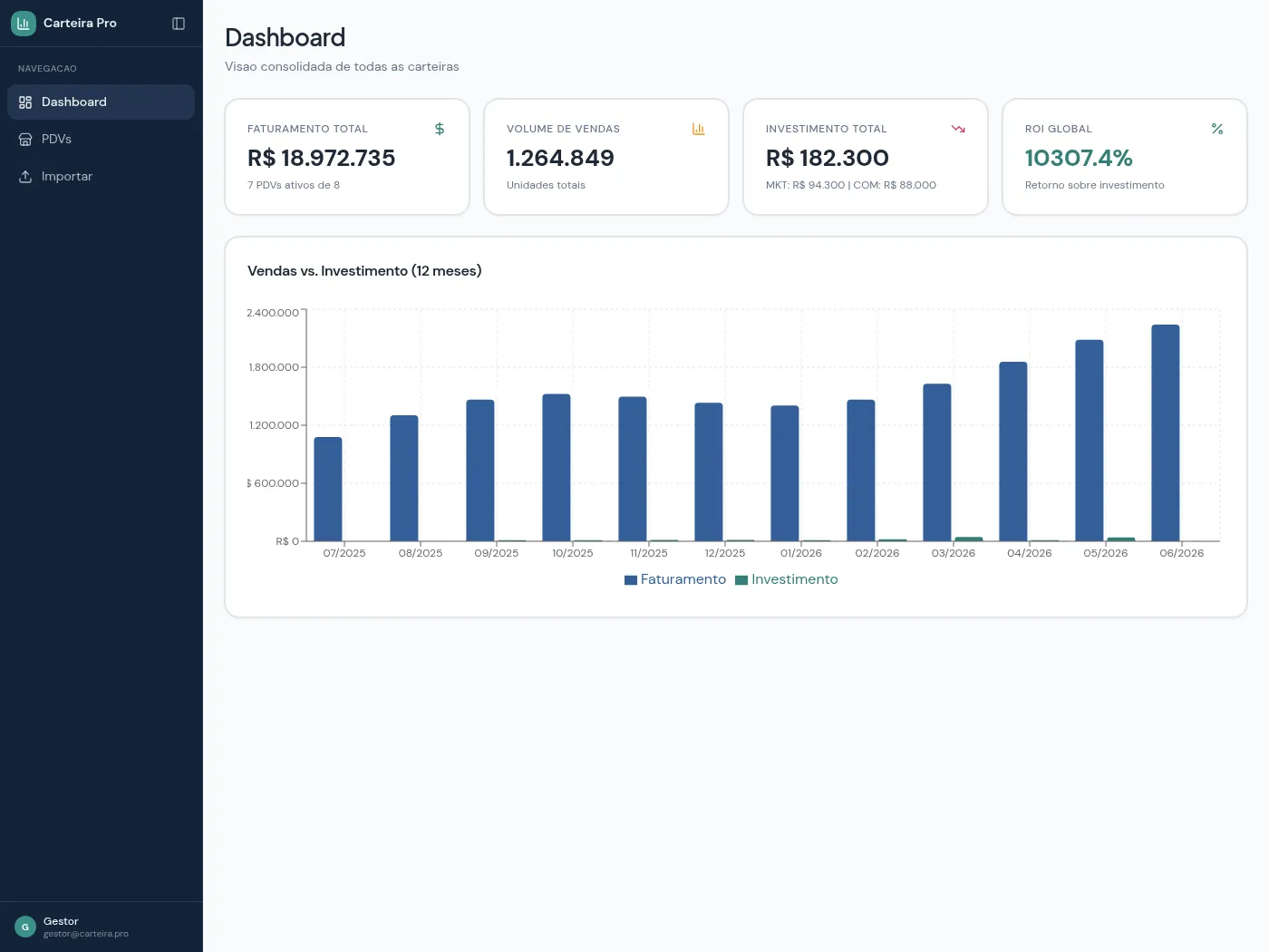 Carteira Insights Pro