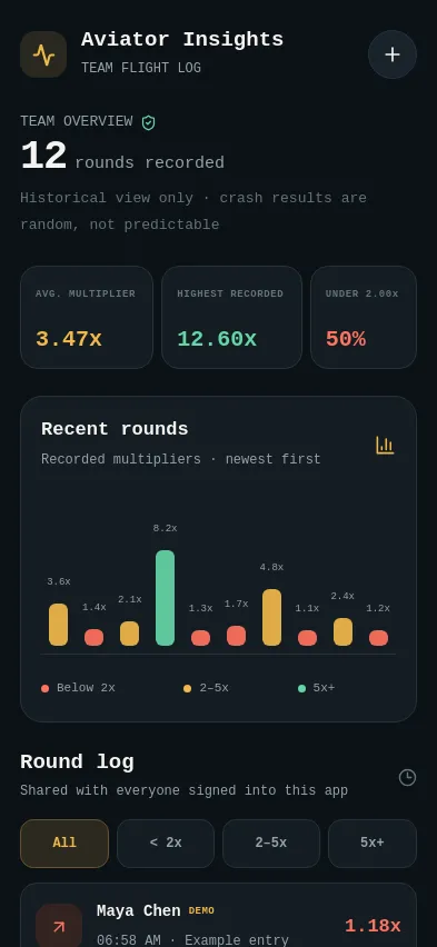 Aviator Insights