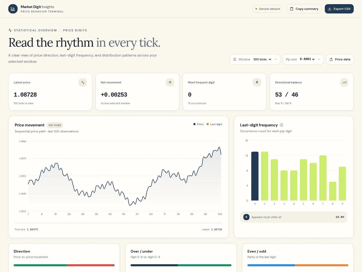 Market Digit Insights