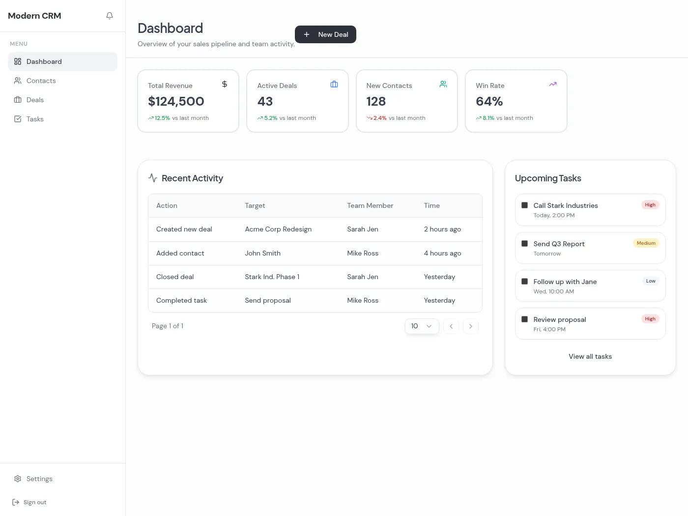 Modern CRM Suite