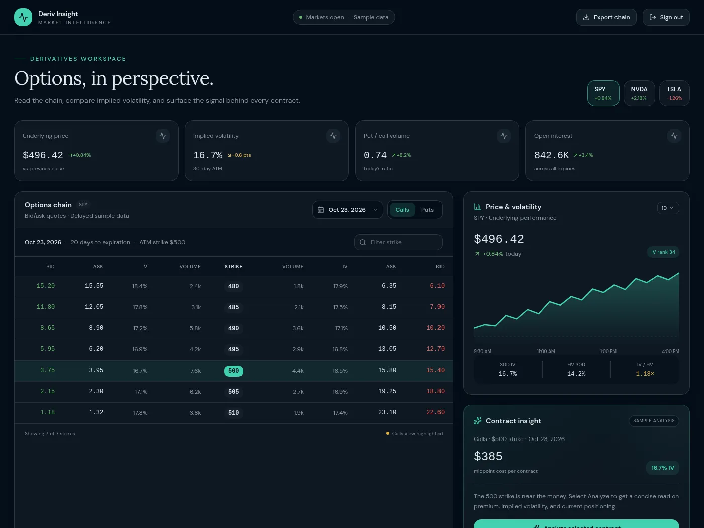 Deriv Insight Analyzer