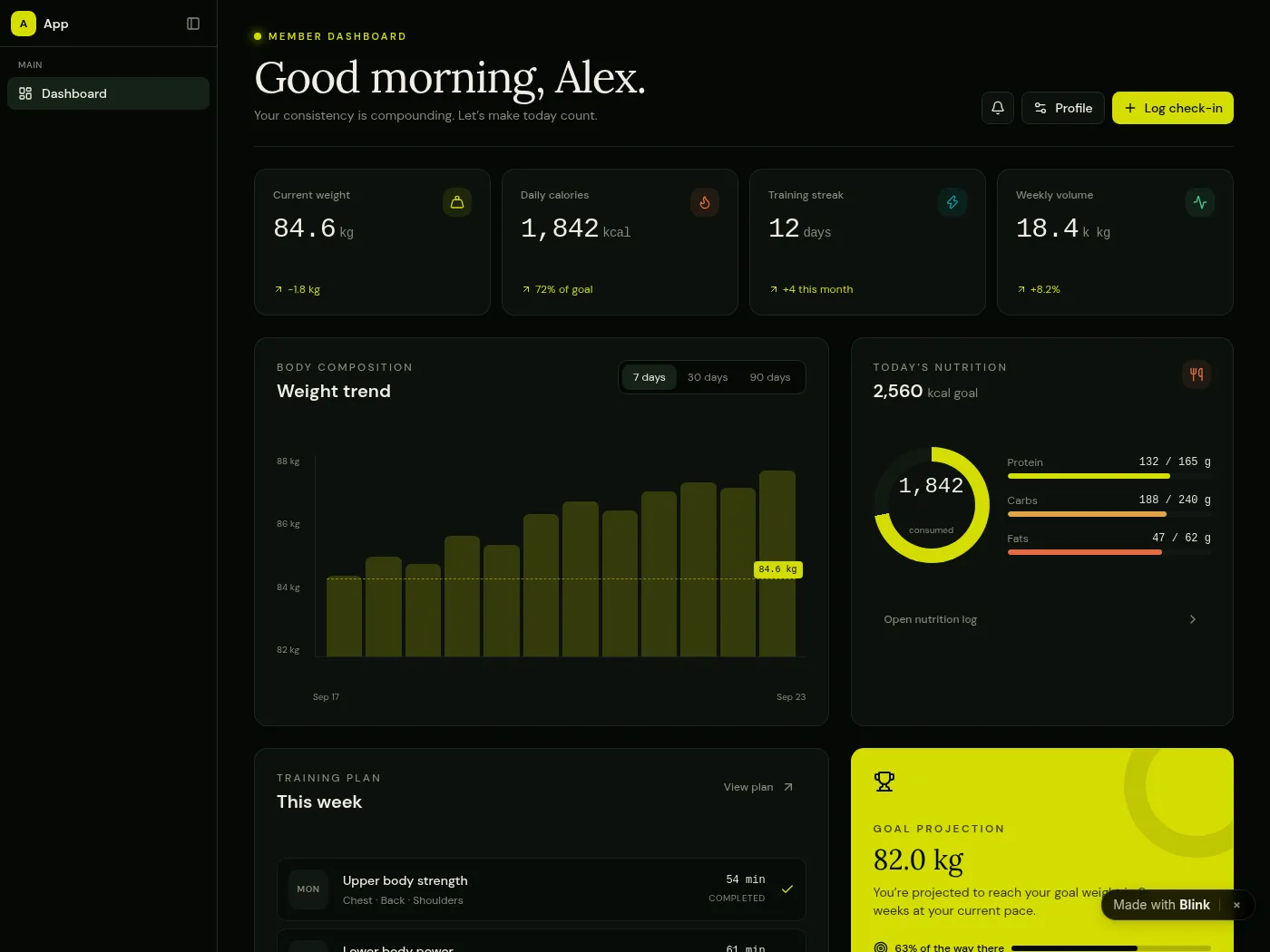 ProFit Gym Dashboard
