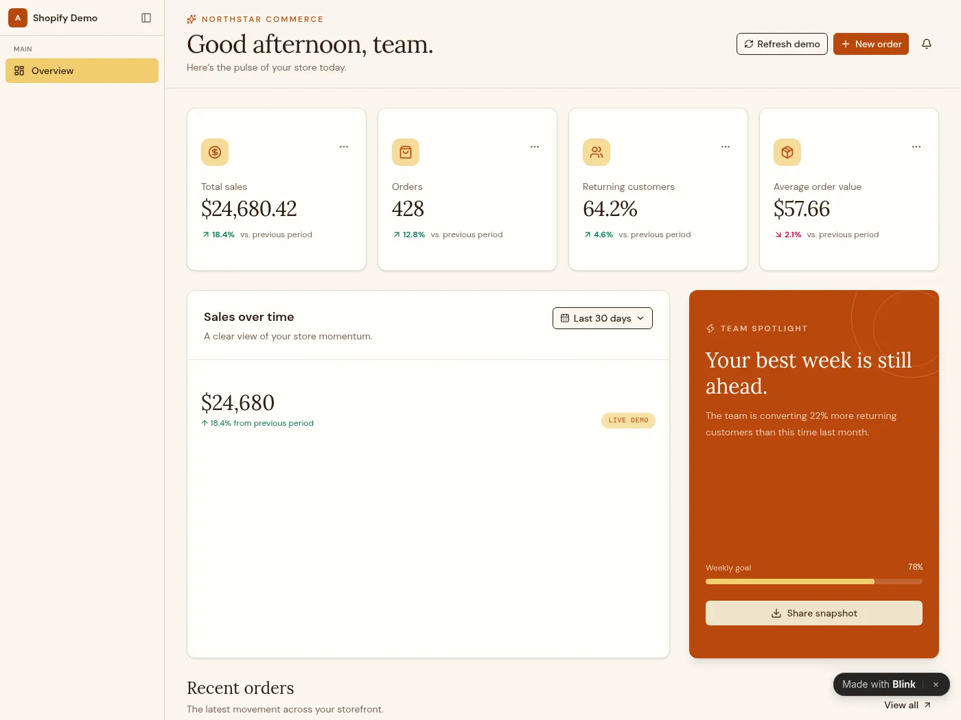 Shopify Demo Dashboard