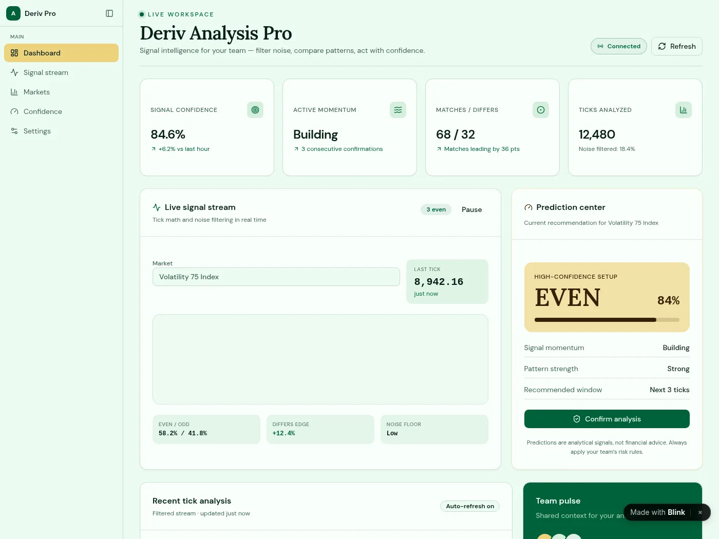 Deriv Analysis Pro