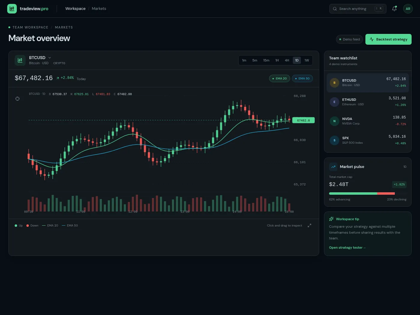 TradeView Pro