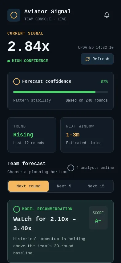 Aviator Signal Predictor