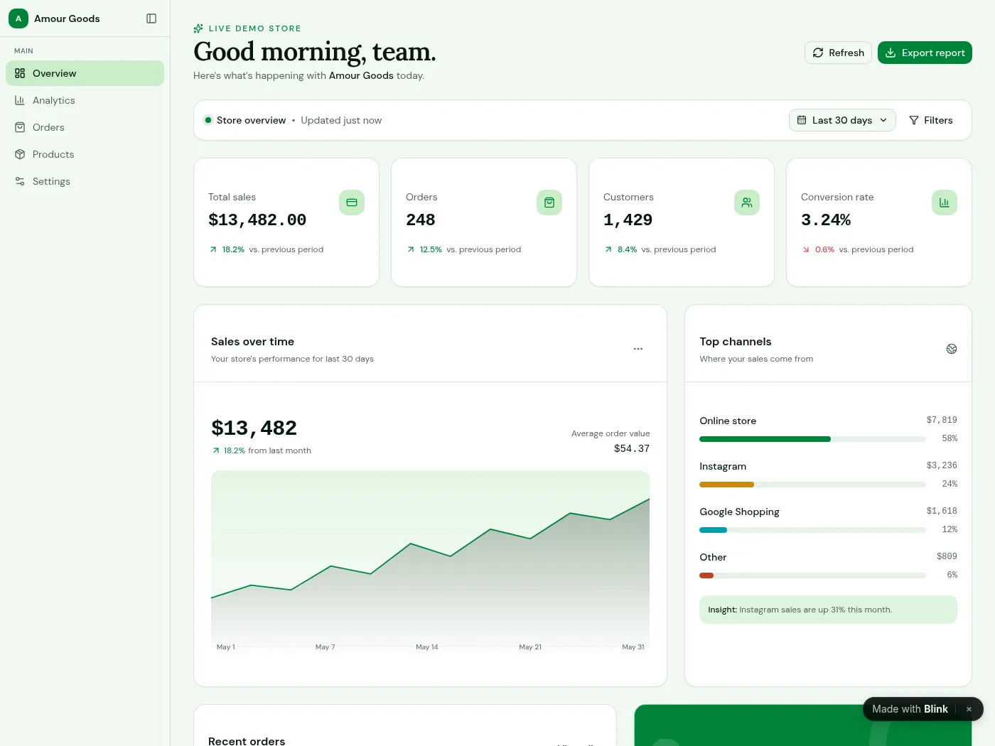 Shopify Demo Dashboard
