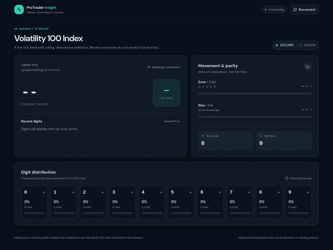 ProTrader Digit Insight
