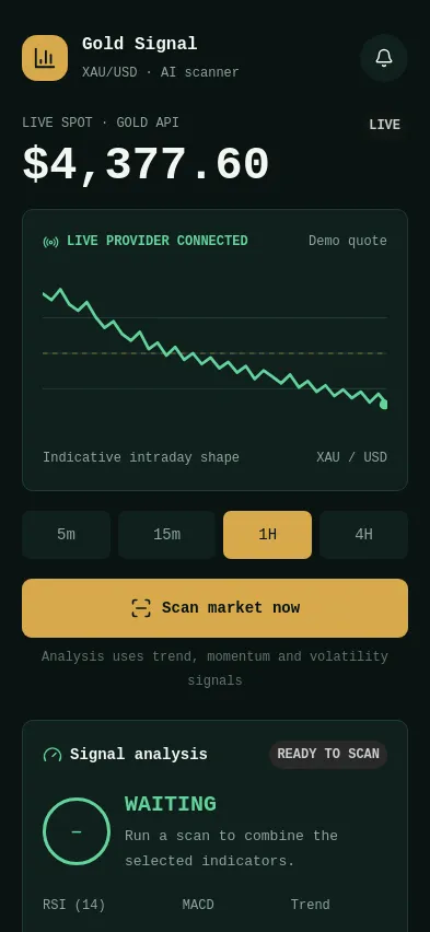 Gold Signal Scanner